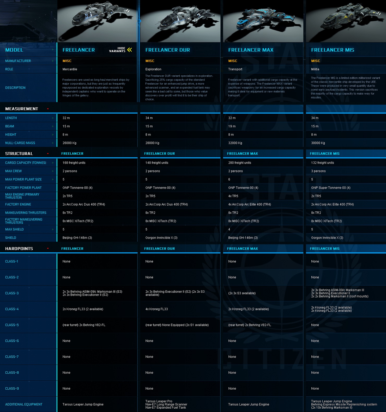 Star Citizen – MISC Freelancer – The Lone Gamers