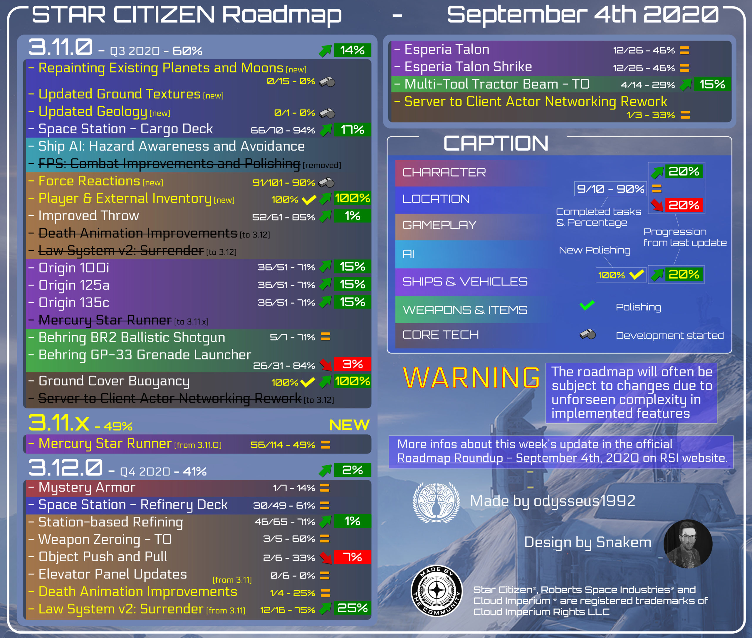 Star Citizen Roadmap Update September 4th 2020 – The Lone Gamers